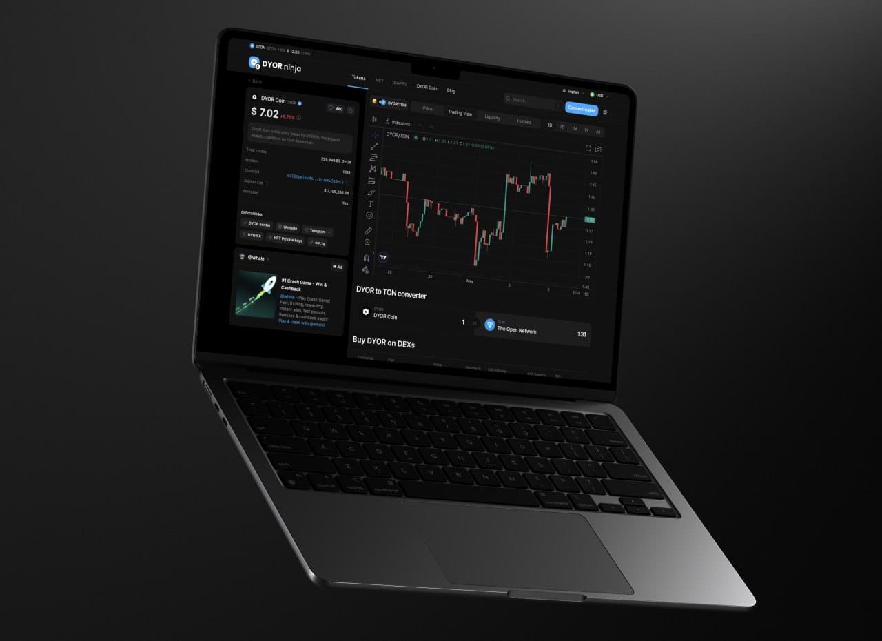 Charts within DYOR.io uses the advanced capabilities of TradingView ...